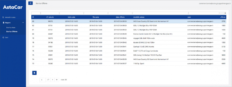 Guida alle aste – Asta Car