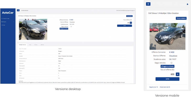 Guida alle aste – Asta Car