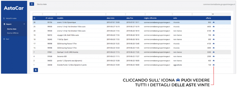 Guida alle aste – Asta Car